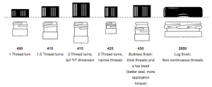 Neck Finish Dimensions & Chart | C.L. Smith