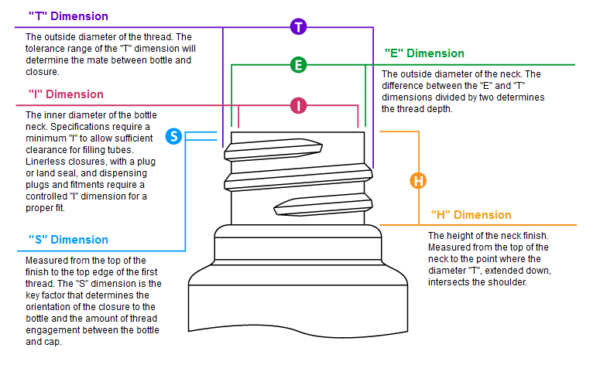 Neck Finish Dimensions & Chart | C.L. Smith