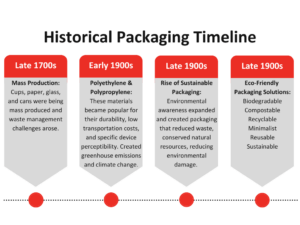The Evolution of Eco-Friendly Packaging in the 21st Century | C.L. Smith